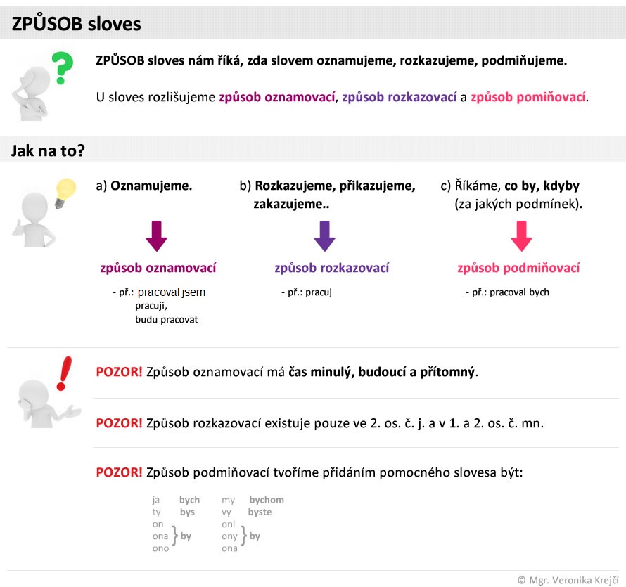 ZŠ Třebovská » Český jazyk – slovesný způsob